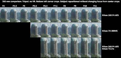 Nothing Special: Lens Test: Nikon 70-300VR vs Sigma 70-300 APO Macro